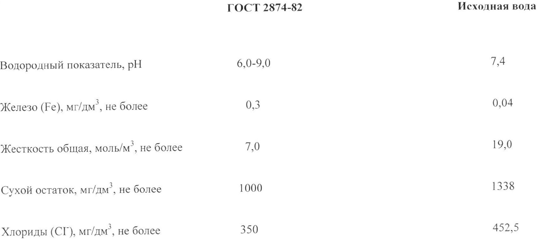 Анализ Воды - обсуждение (31109030) на форуме nn.ru